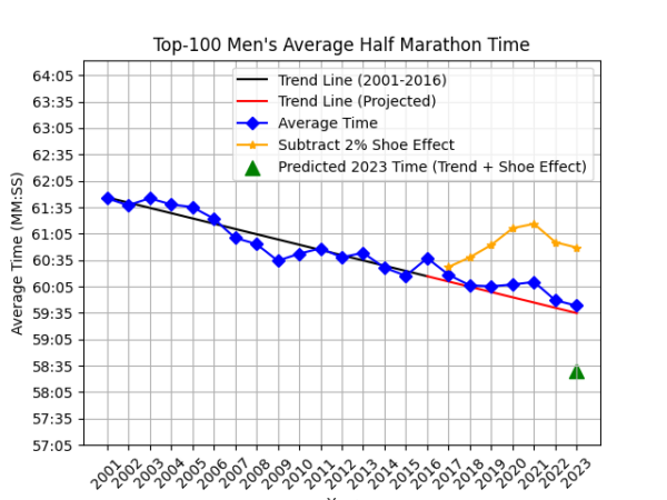 Are Super Shoes Worth The Hype, Or Are They Just A Hoax?
