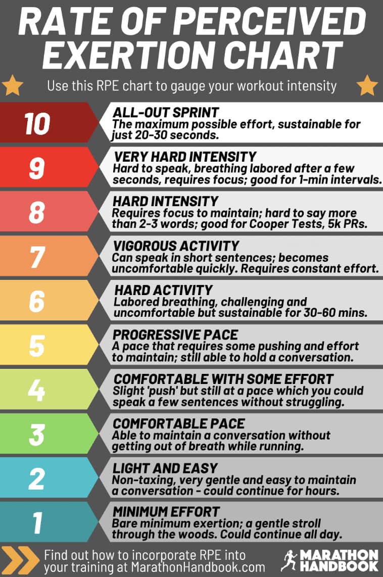 Ways To Reduce Perceived Exertion And Enjoy Your Run