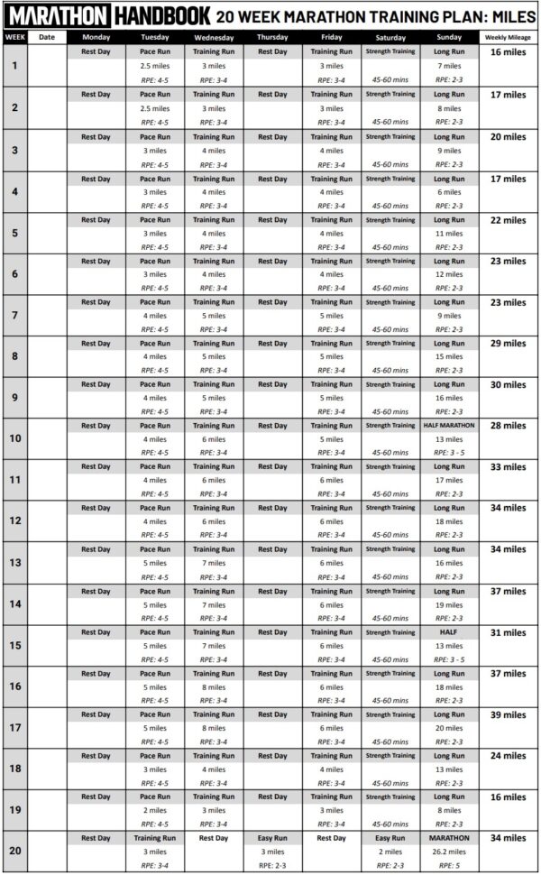 Why Our Free Plans Are The Best Marathon Training Plans Available