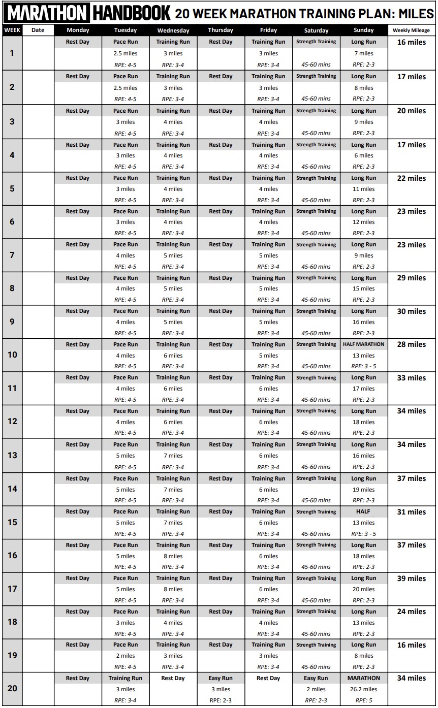 Why Our Free Plans Are The Best Marathon Training Plans Available