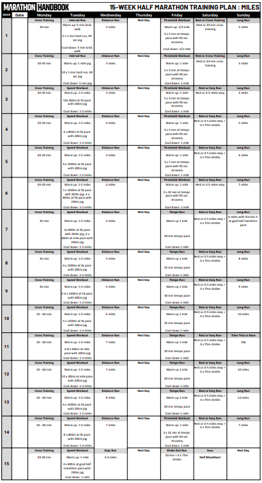 The Ultimate 15-Week Half Marathon Training Plan For Beginners