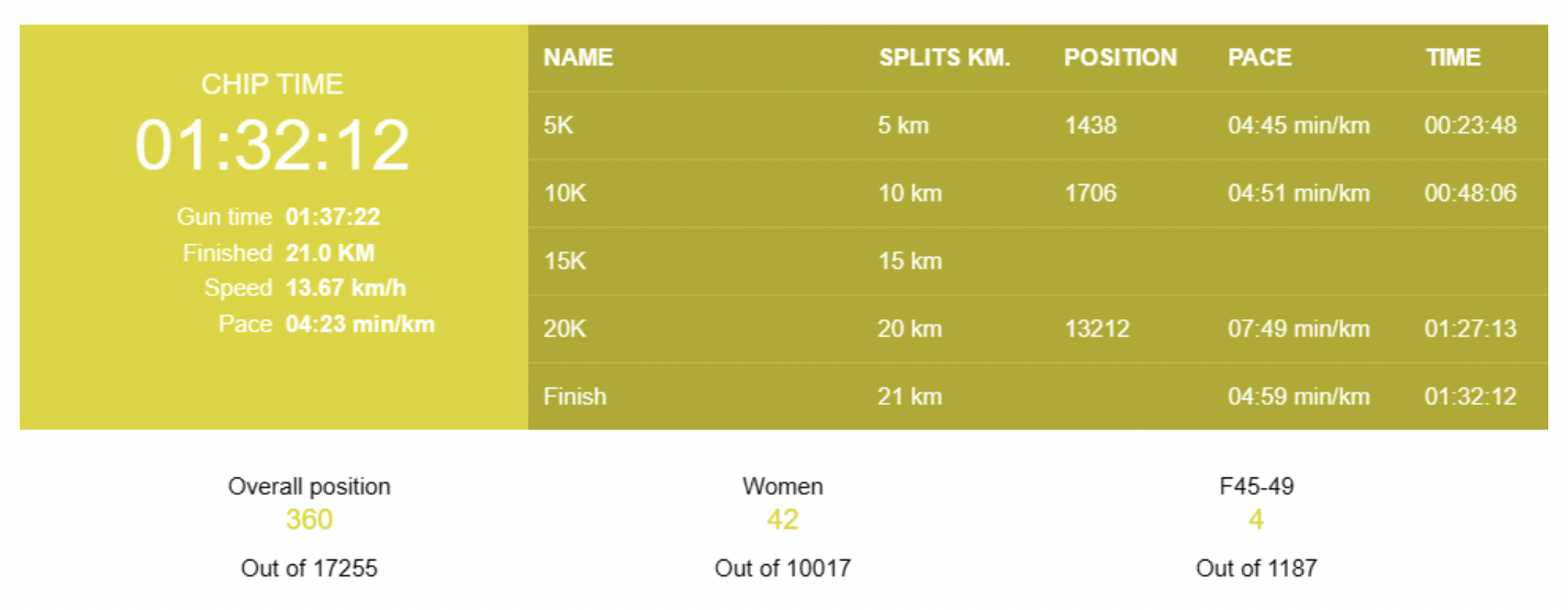 Noted Anti-Cheating Website Goes After Runner's World Editor Kate Carter