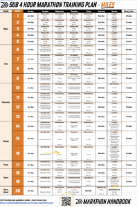 Marathon Training Plan Database