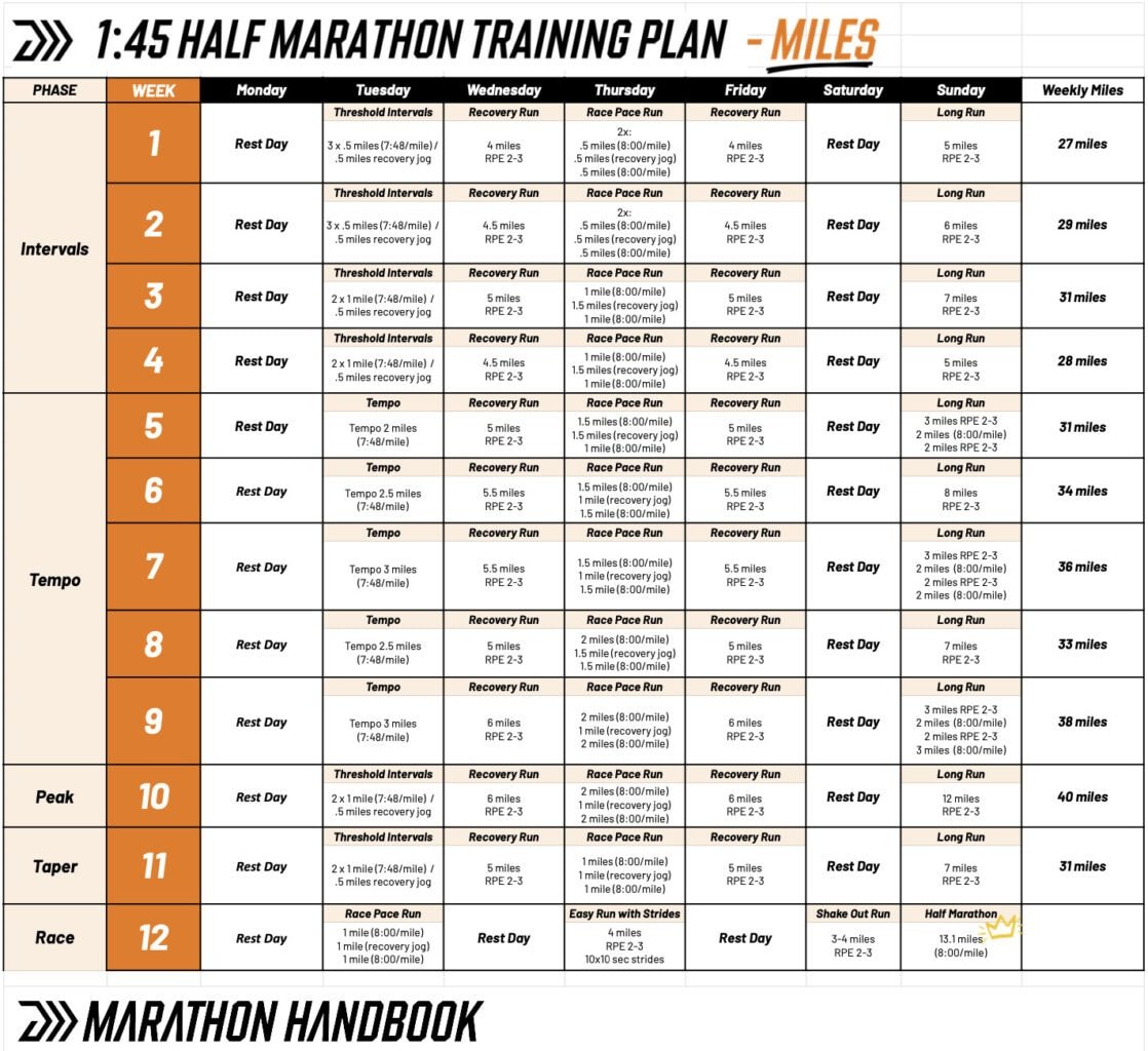 Half Marathon Training Plan Database
