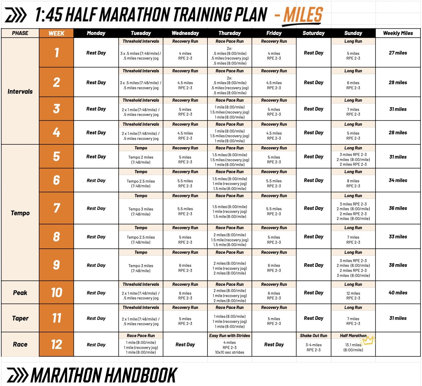 How To Run A 1:45 Half Marathon: Training Plan + Guide
