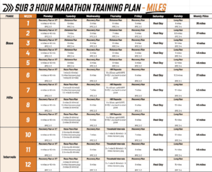 Marathon Handbook