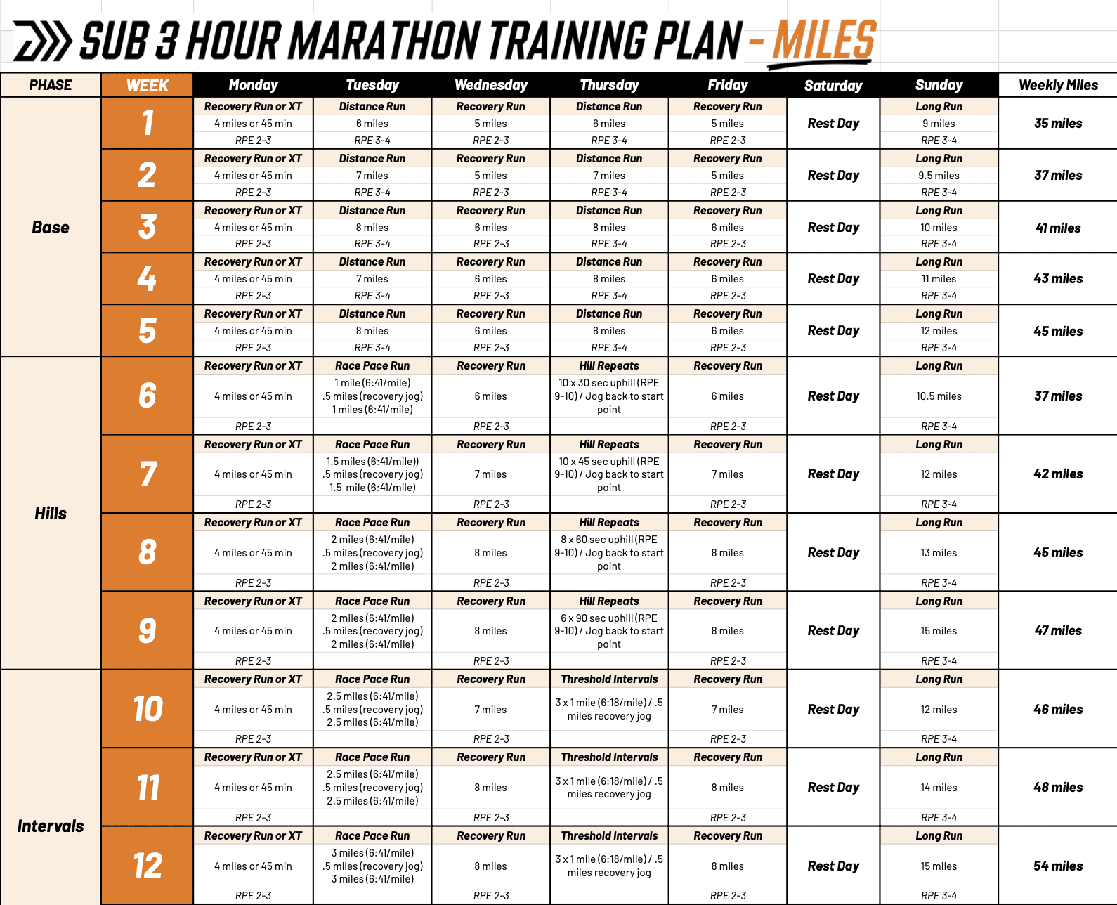 The Ultimate Marathon Training Plan For Beginners
