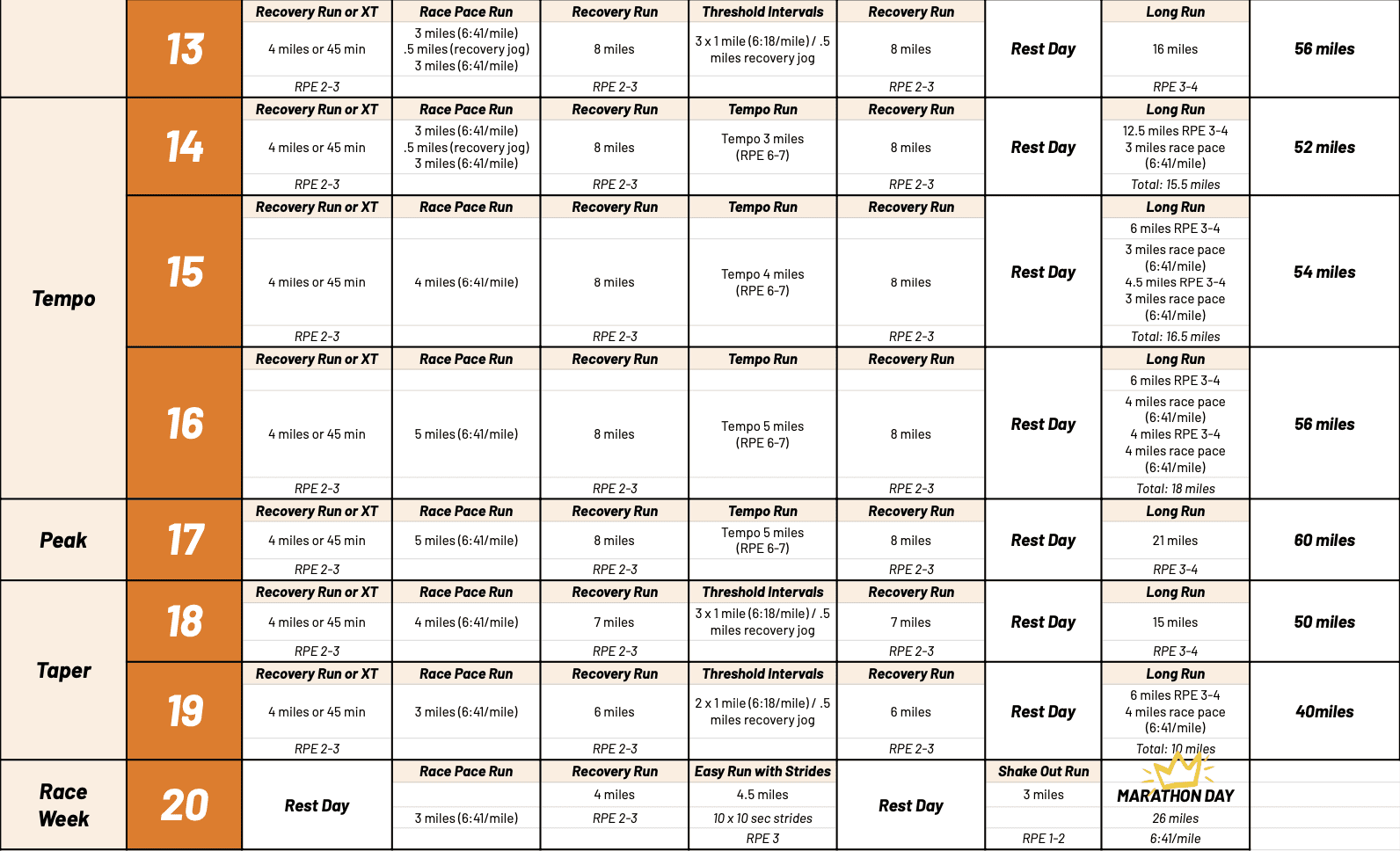 How To Run A Sub 3 Hour Marathon + Sub 3 Hour Marathon Training Plan