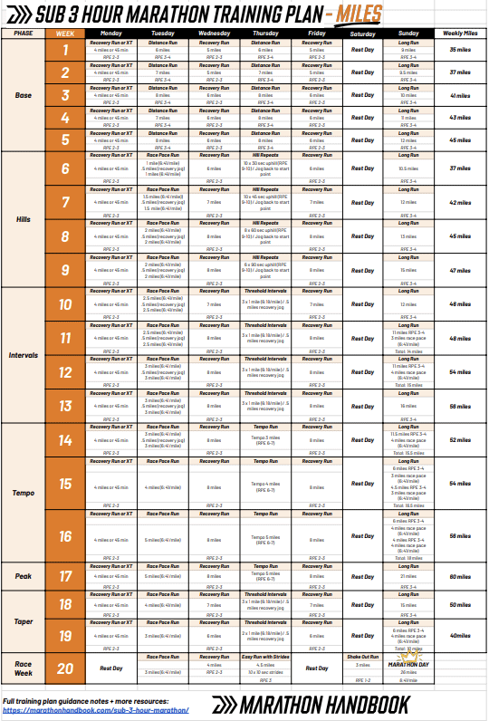 Marathon Training Plan Database