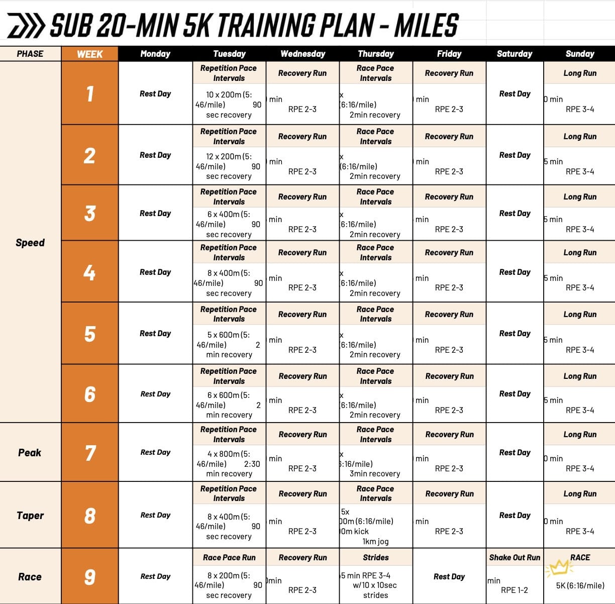 How To Run A Sub-20 5K: LT, VO2max, Economy | Marathon Handbook