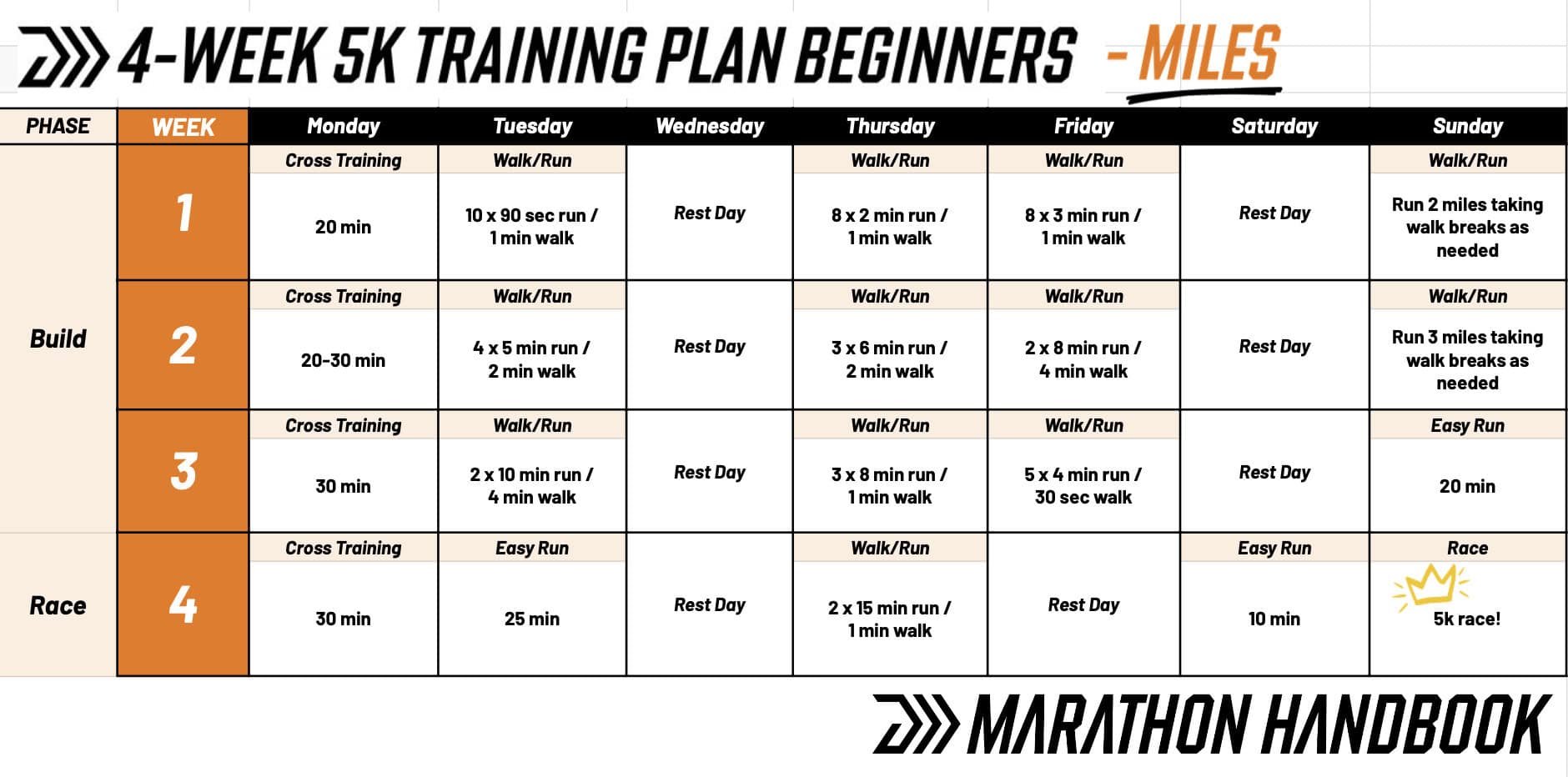 4 Week 5K Training Plan + Complete Training Guide For Beginners
