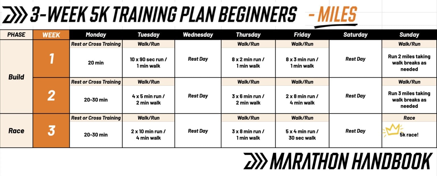 3 Week 5K Training Plan: Free Schedule + What 21 Days Can Realistically ...
