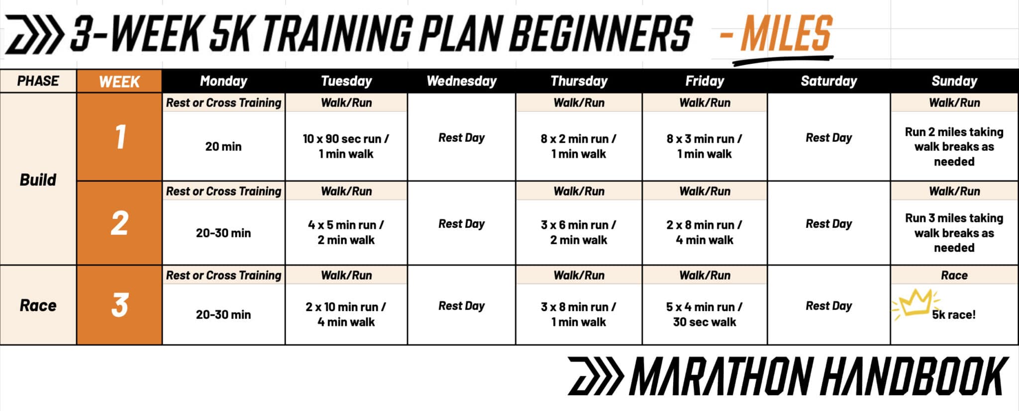 Our 3 Week 5k Training Plan + Complete Guide