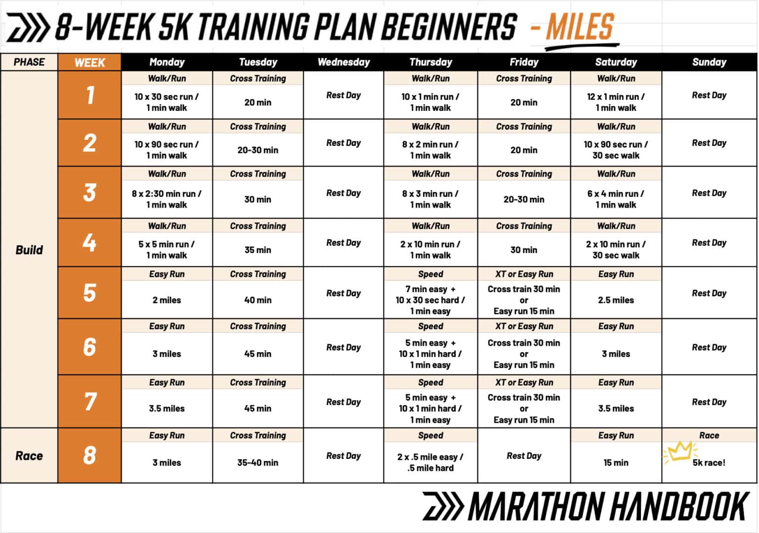8 Week 5k Training Plan + Complete Training Guide