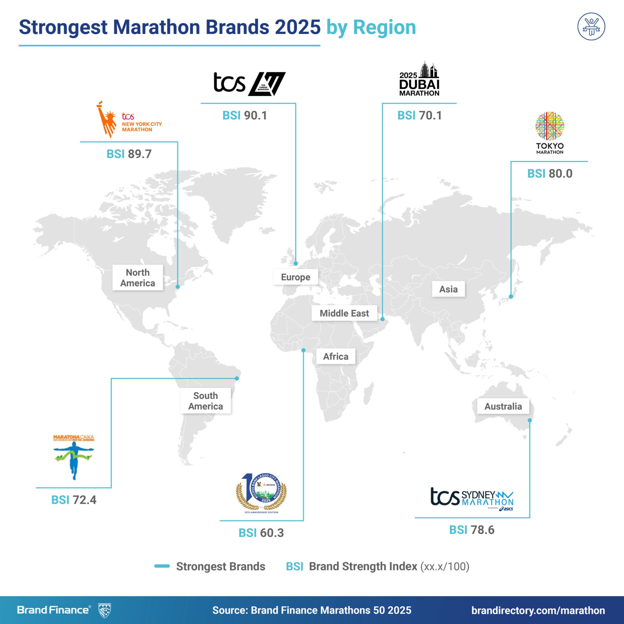 What's The Most Valuable Marathon In The World?