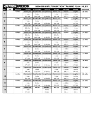 How To Run A Sub 1:45 Half Marathon: Training Plan + Guide