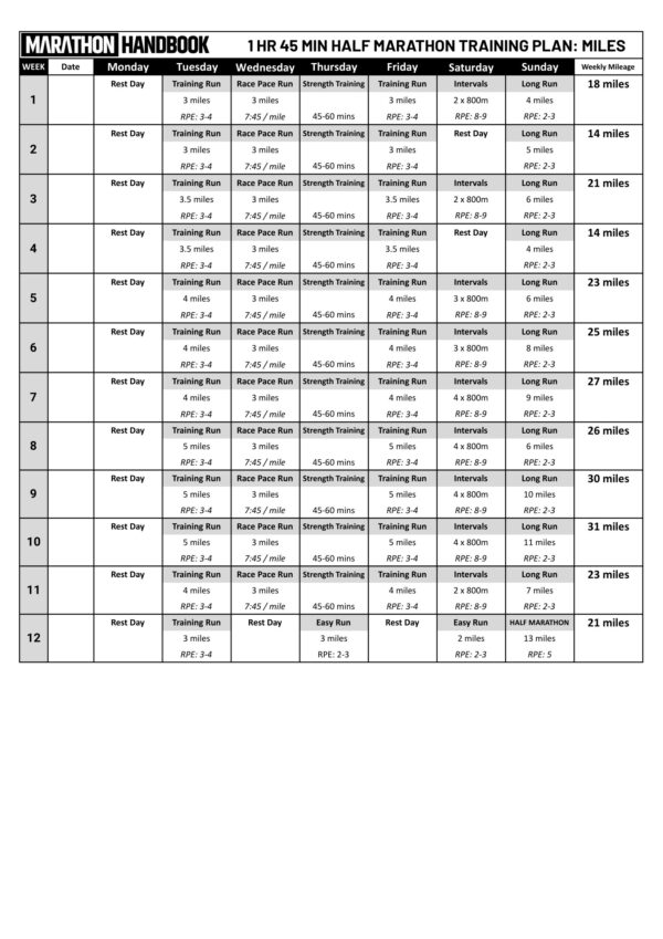 How To Run A Sub 1:45 Half Marathon: Training Plan + Guide