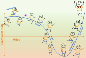 How Long Is A Marathon? 4 Methods Of Measuring Marathon Length