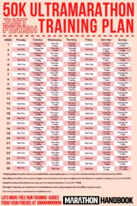 Ultramarathon Training Plans - How To Train For An Ultramarathon