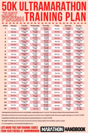 Ultramarathon Training Plan Database