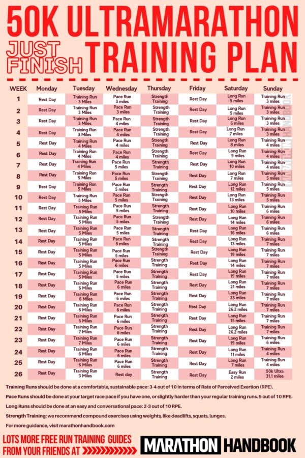 Ultramarathon Training Plans - How To Train For An Ultramarathon