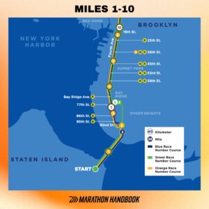 The New York City Marathon Course Is Tough. Here's A Mile-By-Mile ...