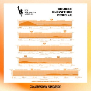 Everything You Need To Know About The 2024 New York City Marathon
