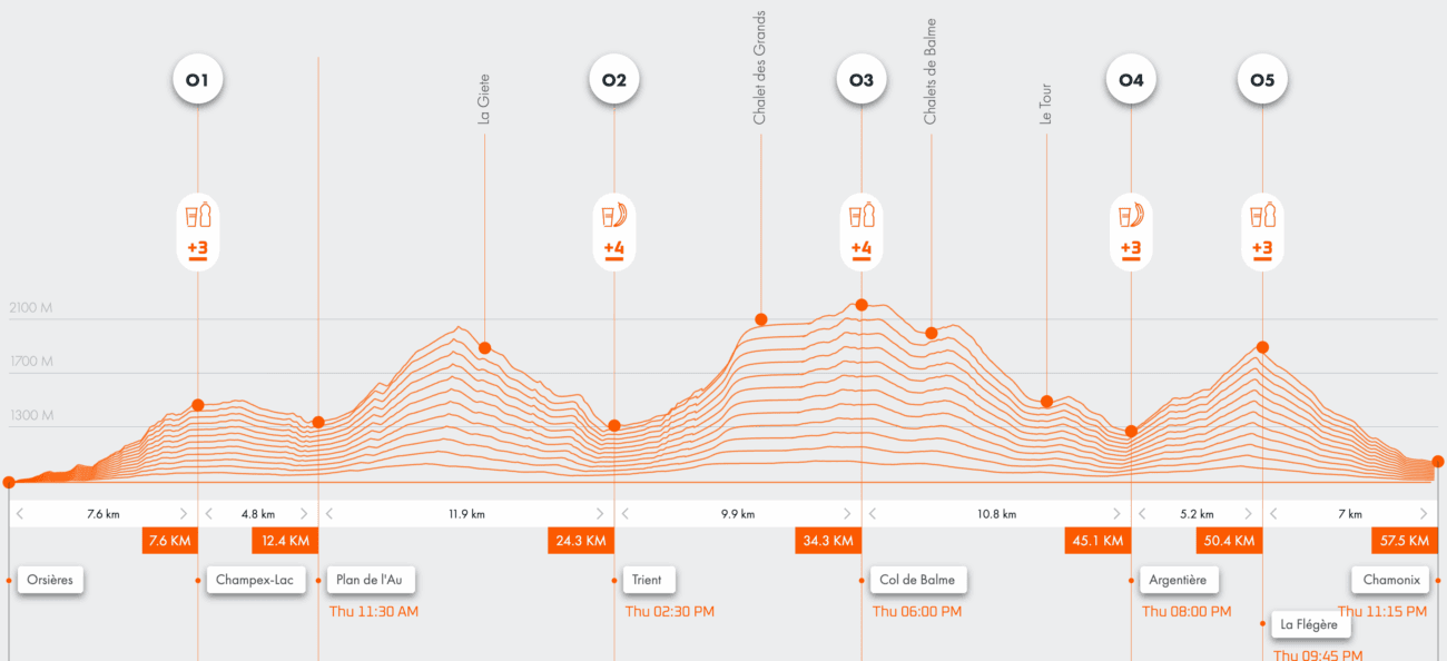 Everything You Need To Know About The 2025 UTMB Finals