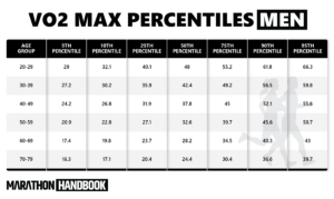 What's A Good VO2 Max? Benchmarks By Age And Sex To Help You Gauge Fitness